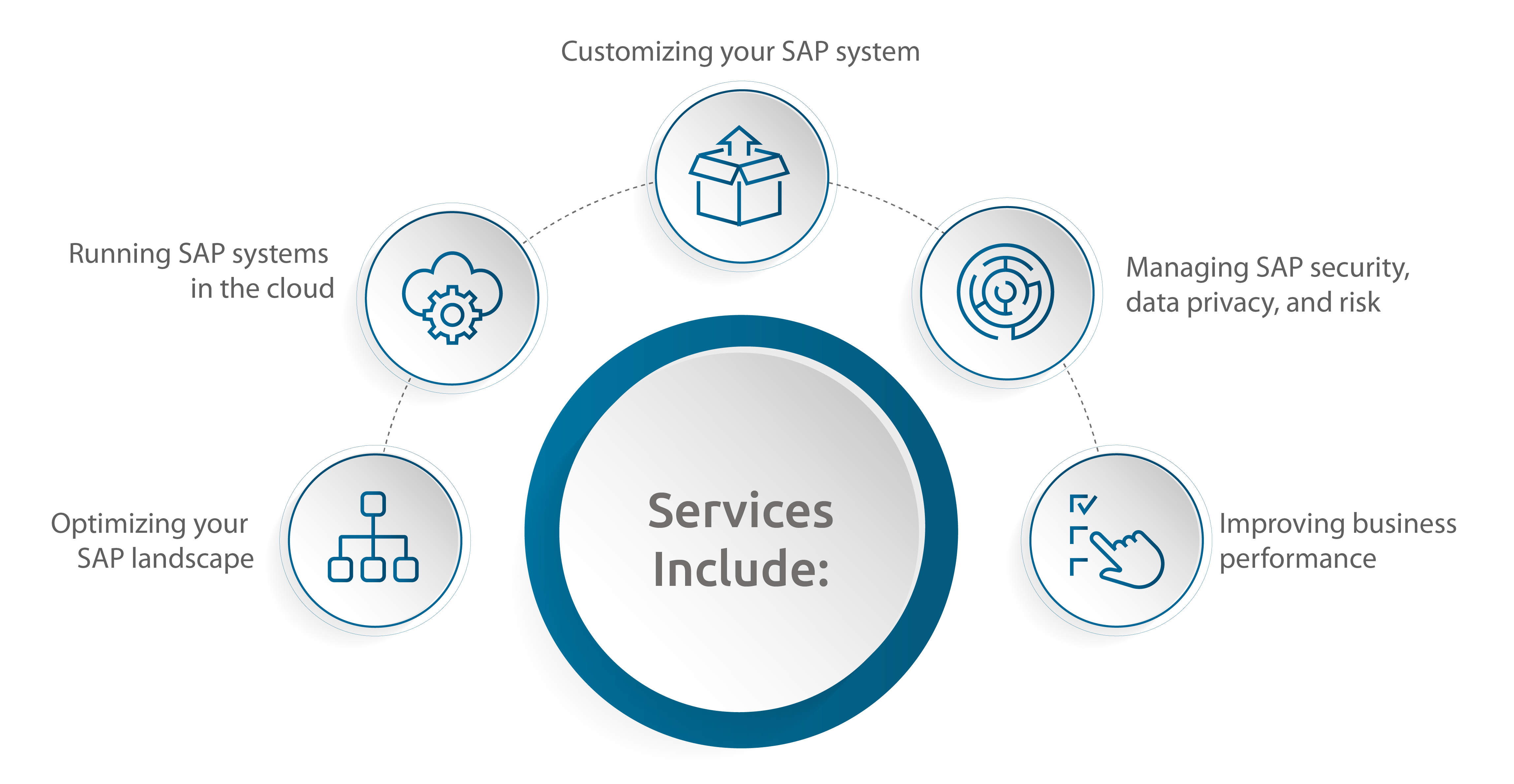 4 reasons data archiving and sunsetting legacy systems is critical for ...