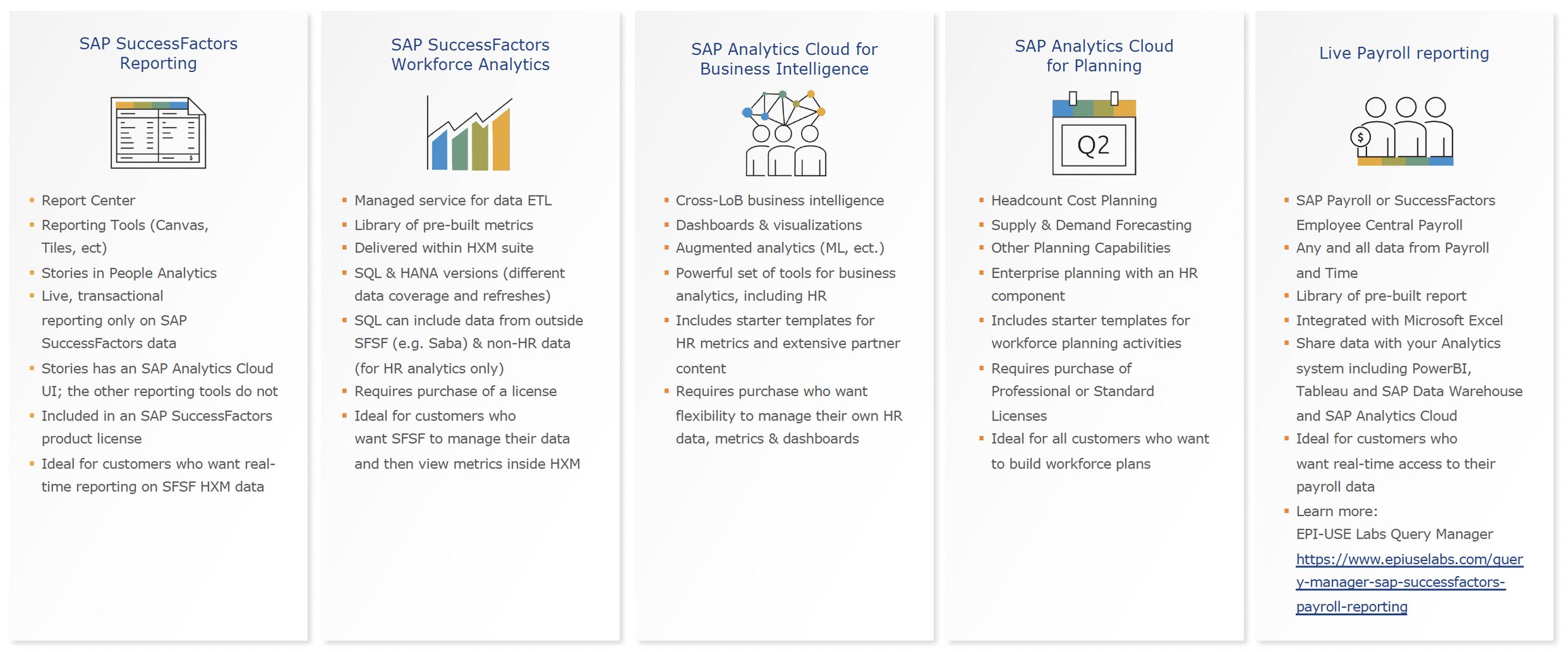 Five reporting options for HCM customers in SAP SuccessFactors