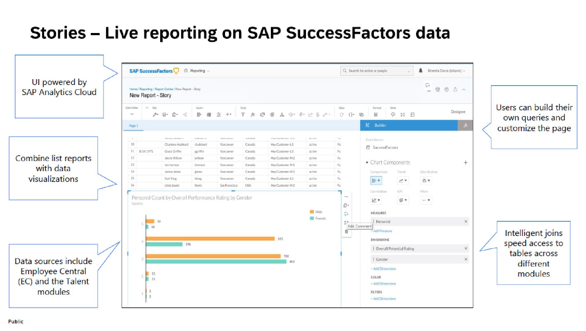 Five reporting options for HCM customers in SAP SuccessFactors