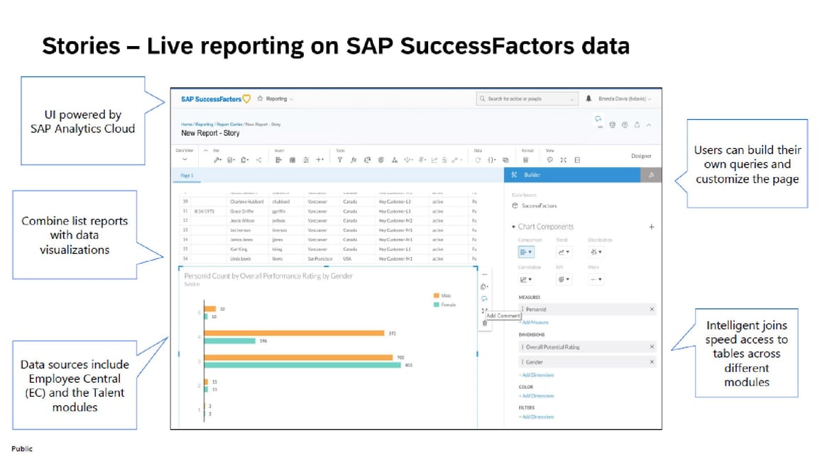 Five reporting options for HCM customers in SAP SuccessFactors