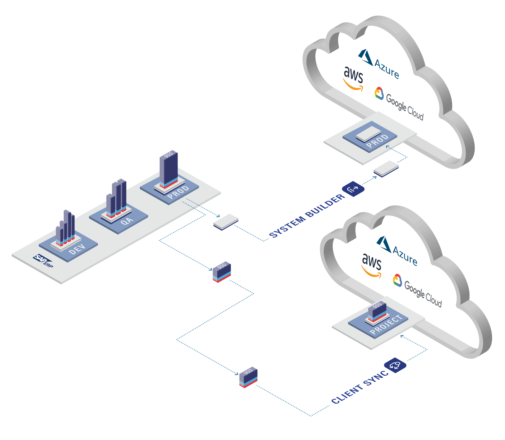 SAP S/4HANA data and landscape management: Ultimate guide