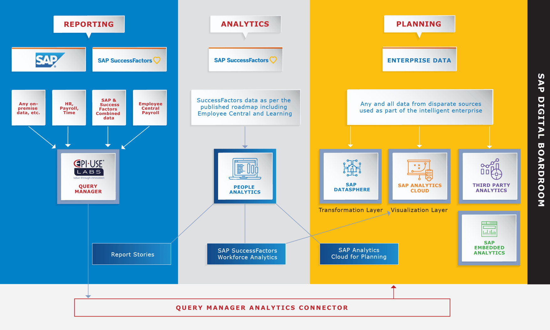 Query Manager SuccessFactors Integration Add-On