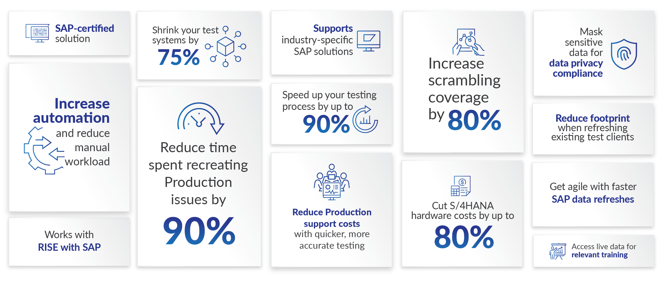Data Sync Manager (DSM): Elevate SAP test data management, scramble data