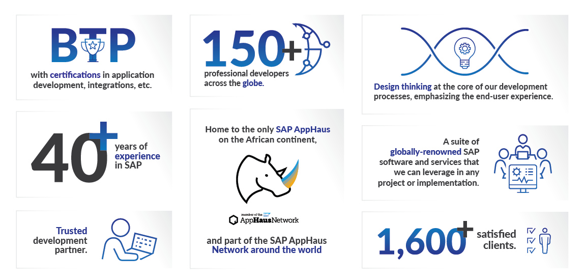 Boost your business performance with SAP BTP