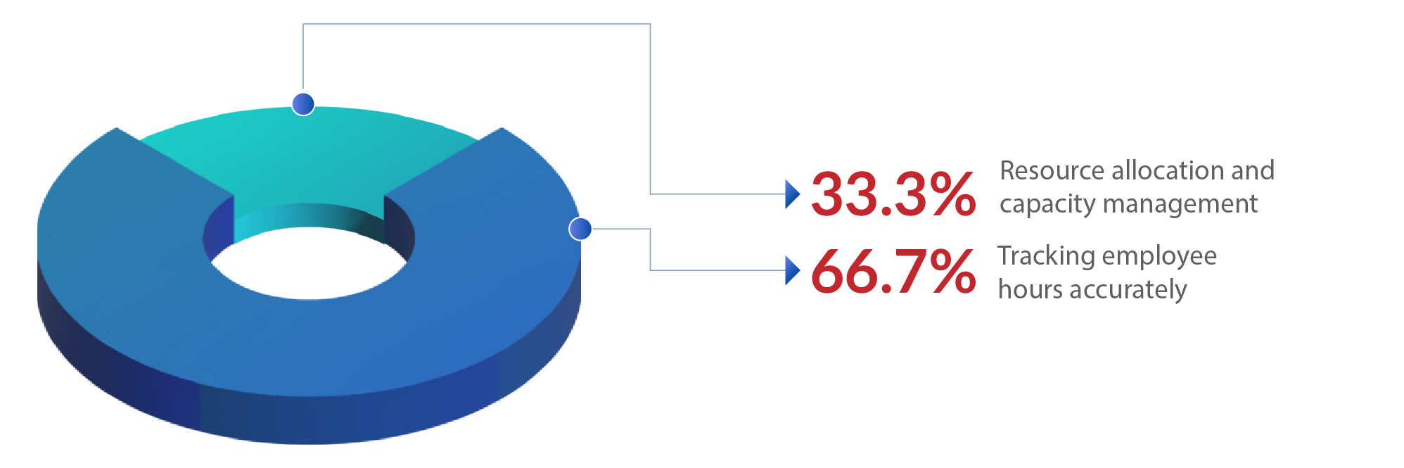 How to tackle time management challenges with GeoClock and SAP ...