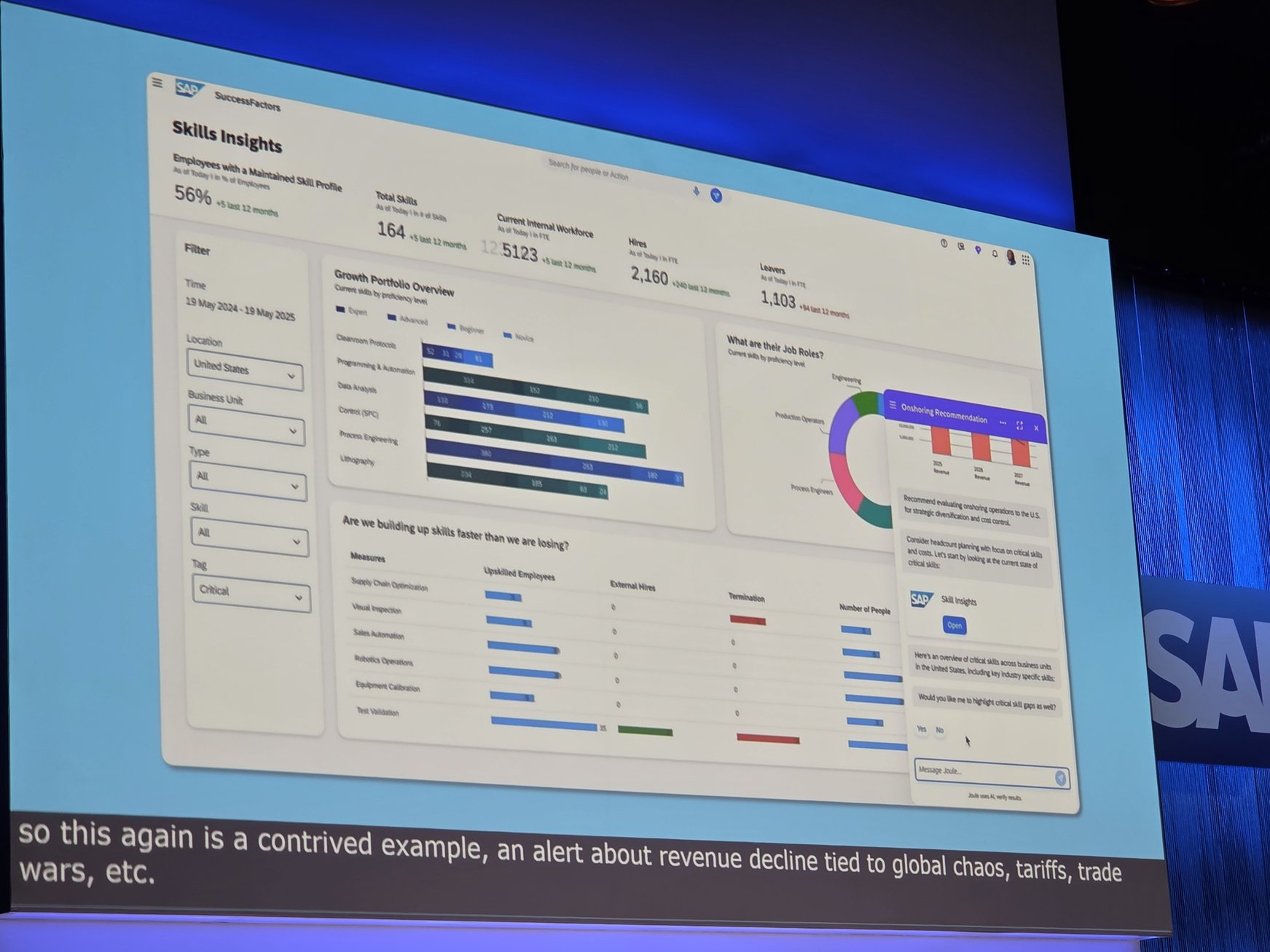 SAP launches People Intelligence in SAP Business Data Cloud