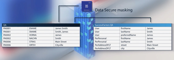 Road to SAP data privacy compliance: Ultimate guide