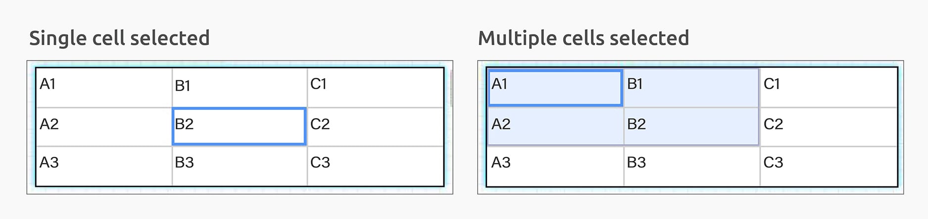 SAP Document Design using Grid Controls