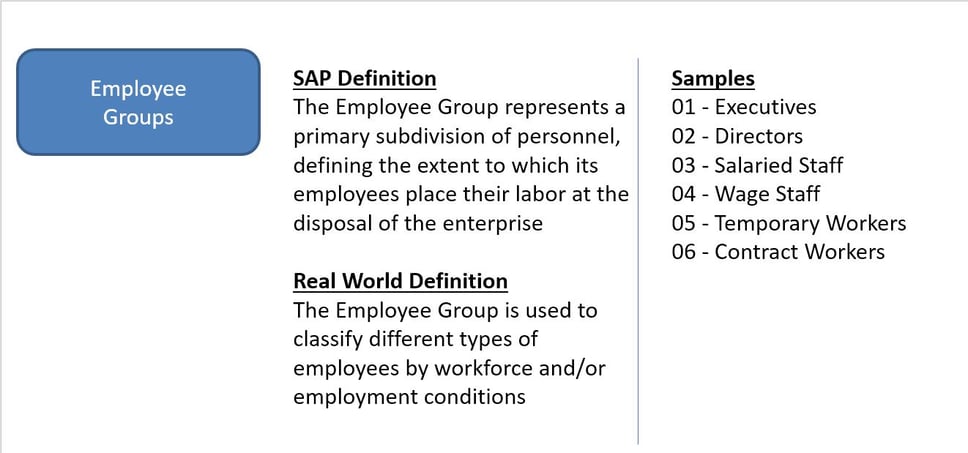 A quick fix to Employee Status that can improve your HCM reporting