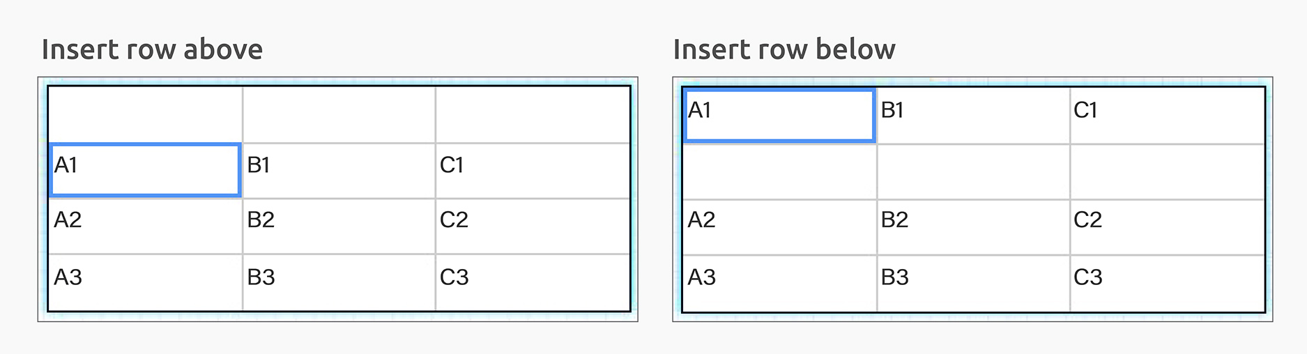 SAP Document Design using Grid Controls