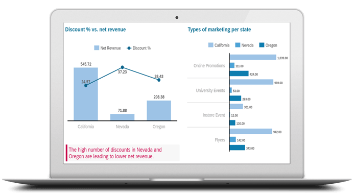 A Test Drive of SAP Analytics Cloud