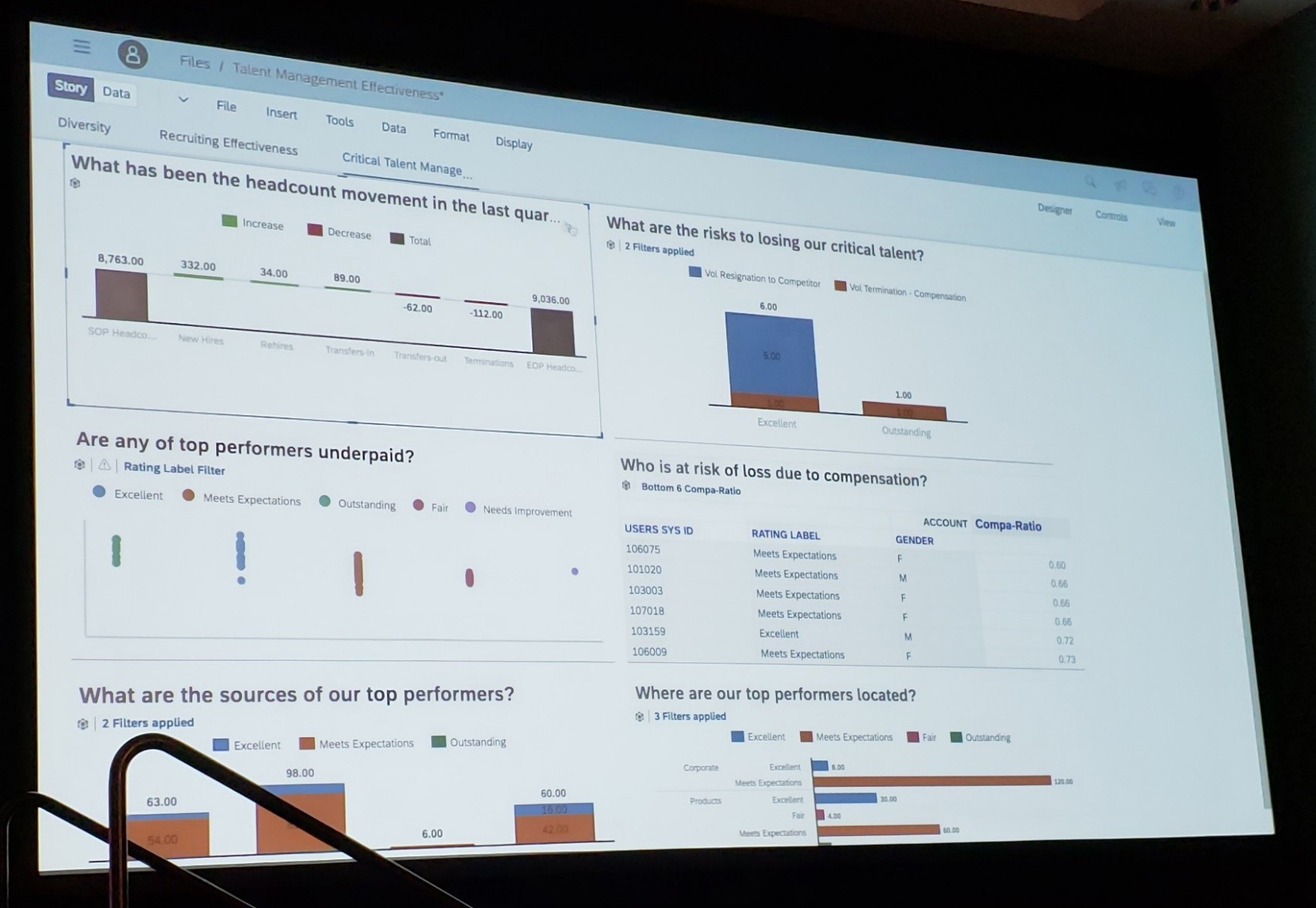 What’s new in SAP SuccessFactors HCM reporting?