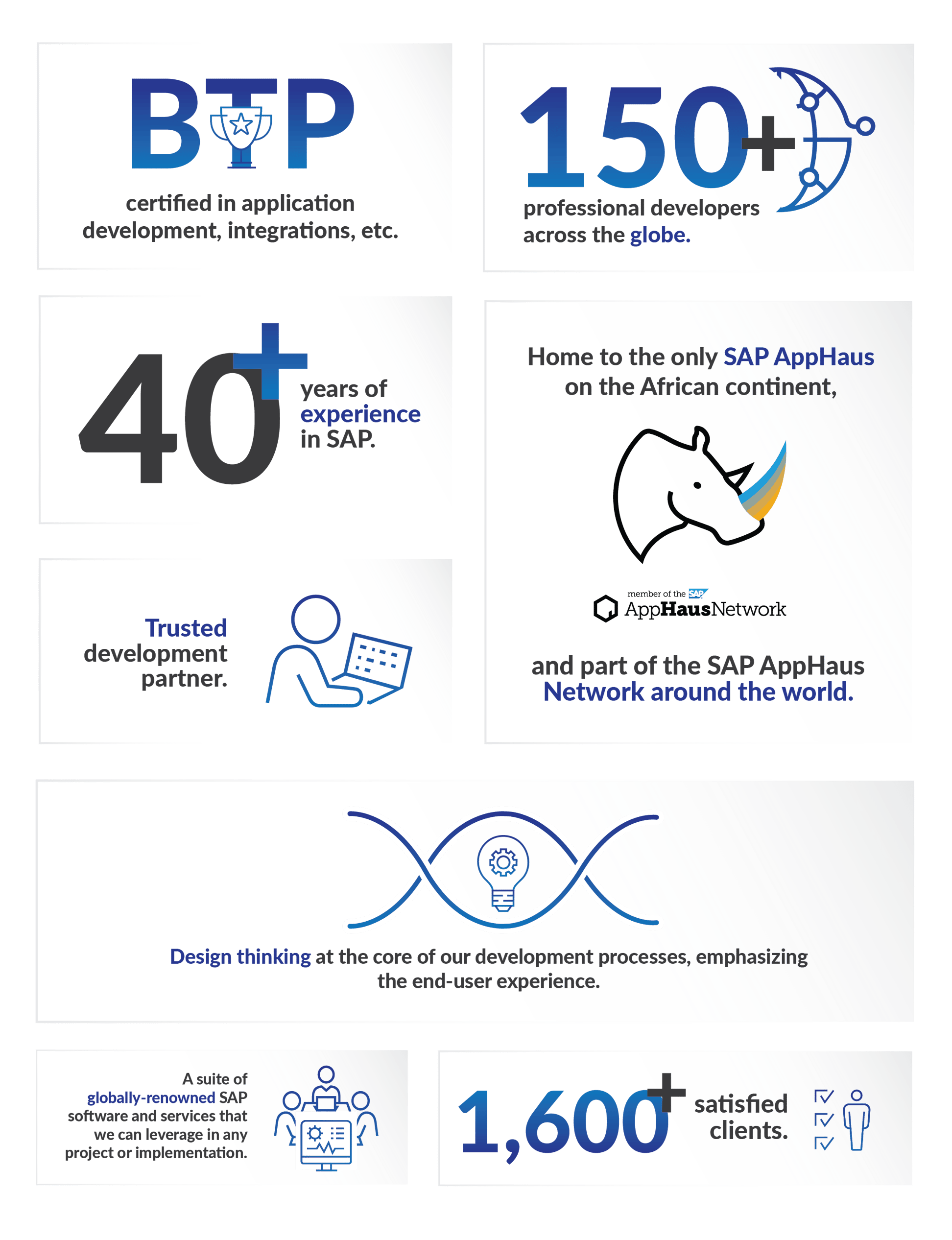 Connect with a SAP BTP expert from EPI-USE Labs