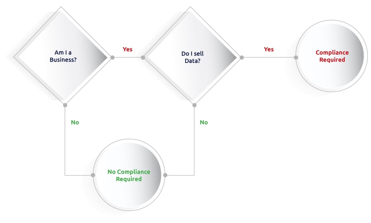 The Ultimate Guide for SAP Systems