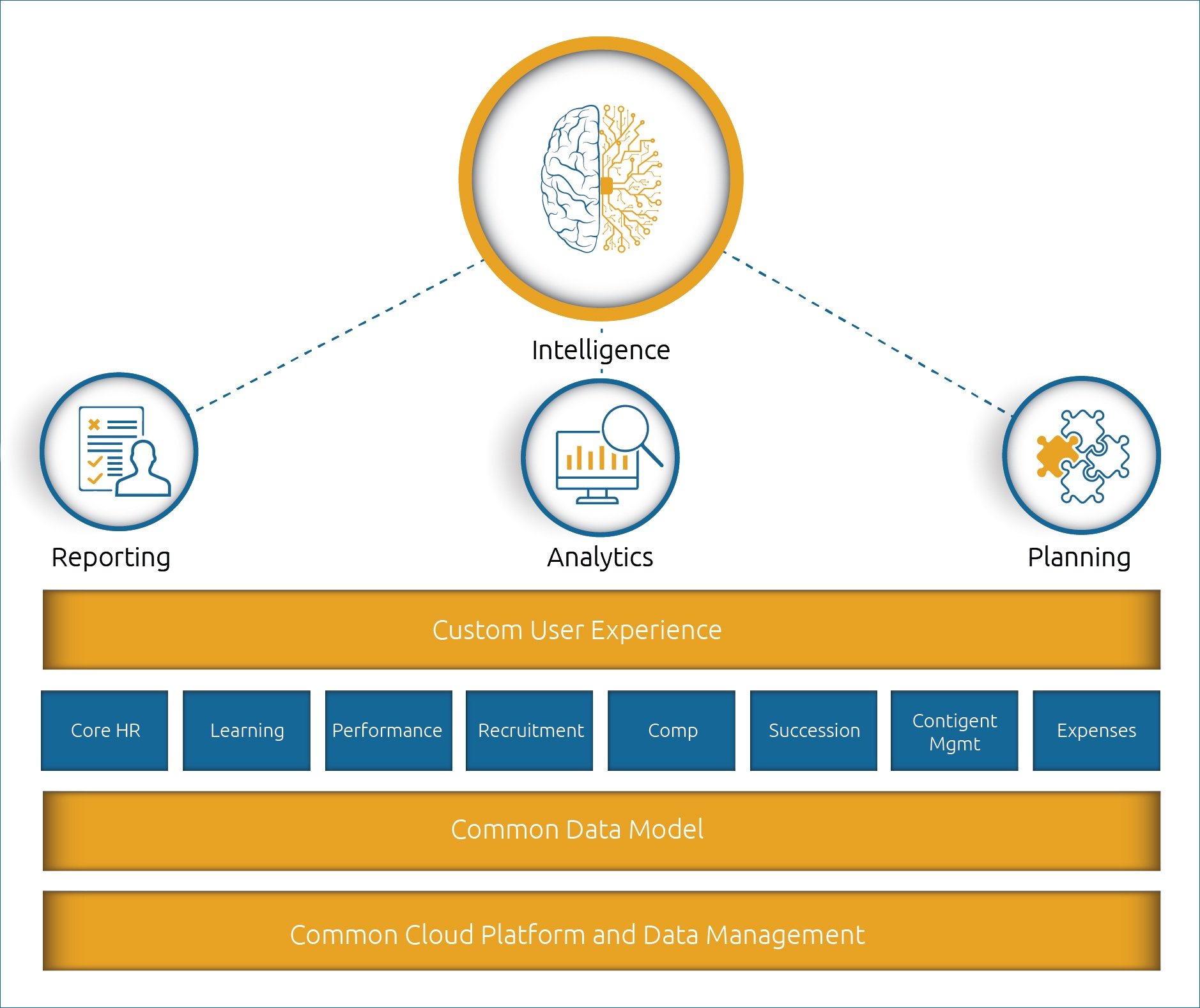 SAP SuccessFactors launches People Analytics powered by SAP Analytics Cloud