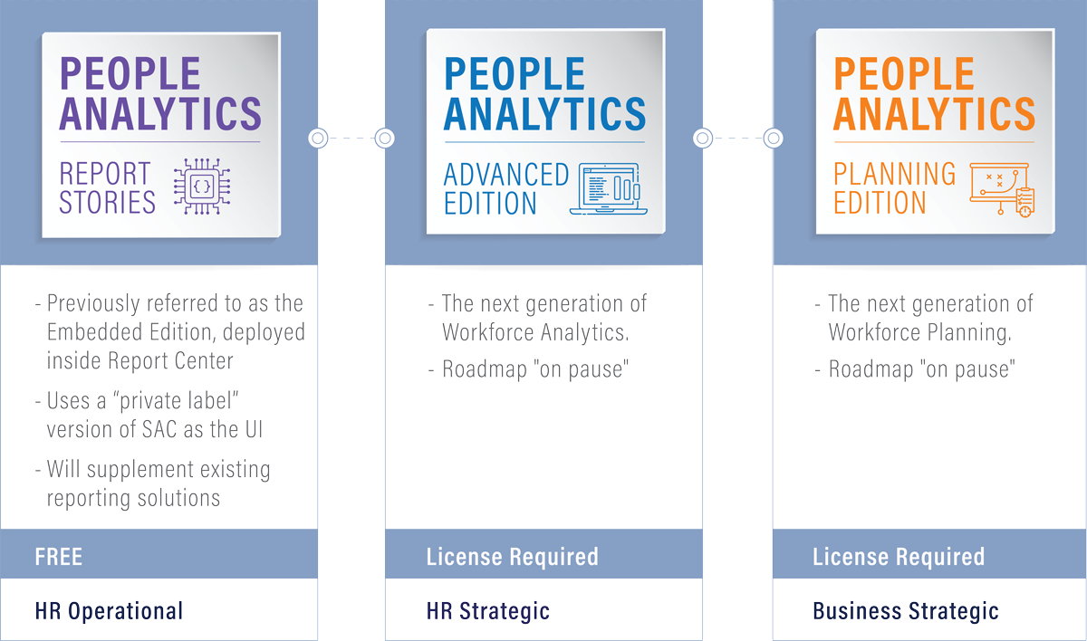 What is Report Stories in People Analytics?