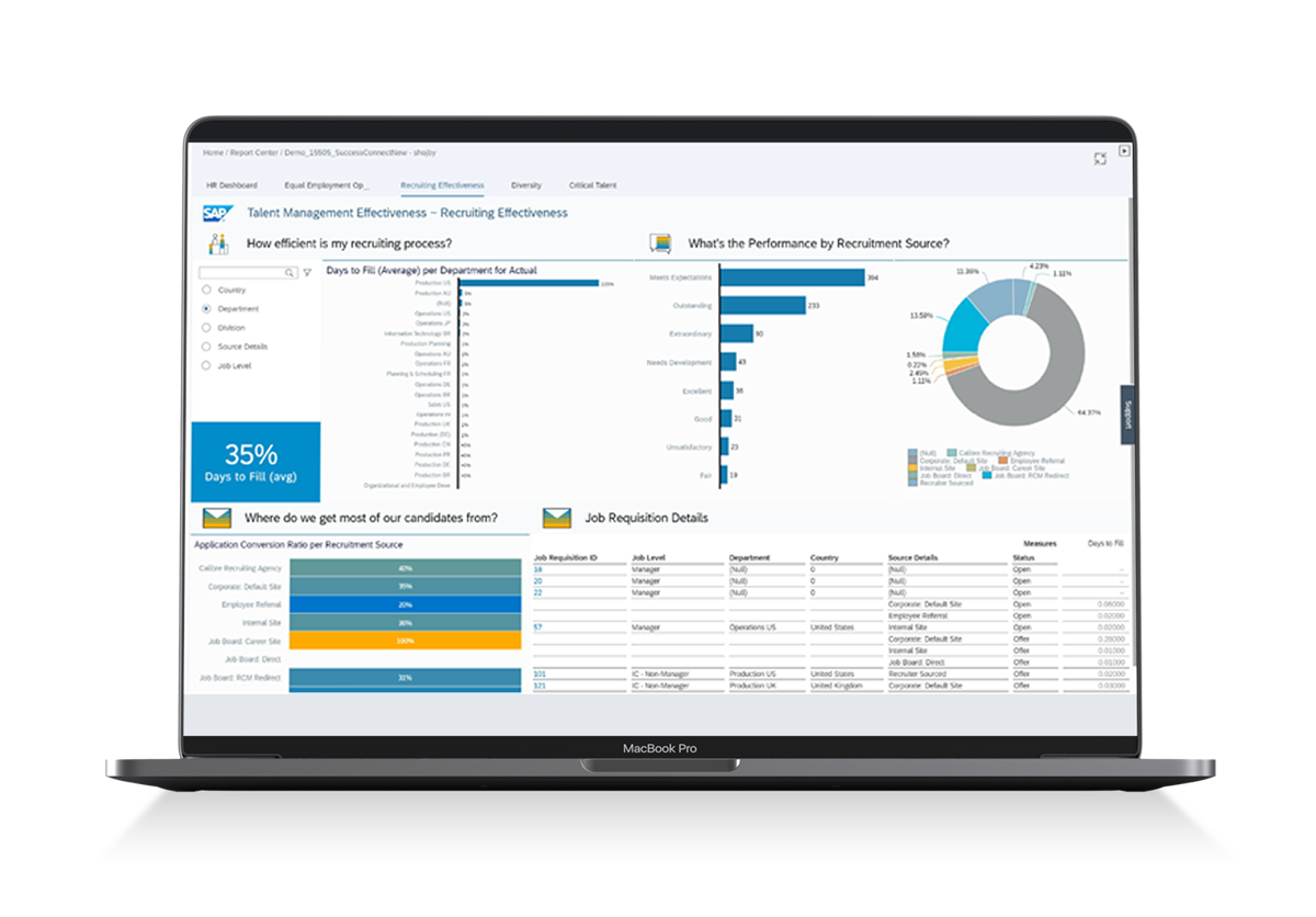 What is Report Stories in People Analytics?