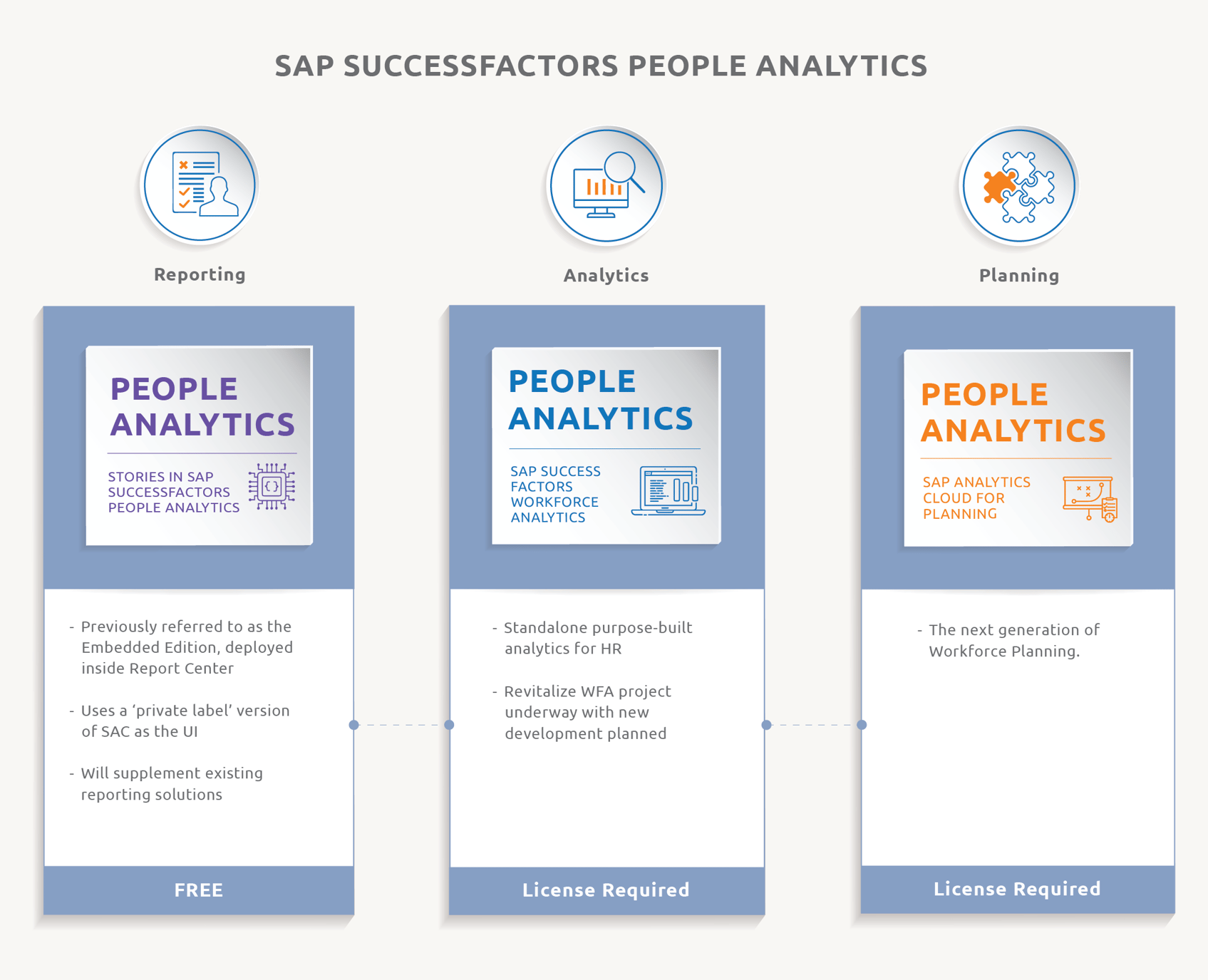 Reporting in SAP HCM Payroll and SAP SuccessFactors