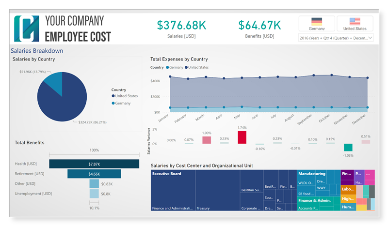SAP launches a new HR Dashboard in People Analytics Report Stories