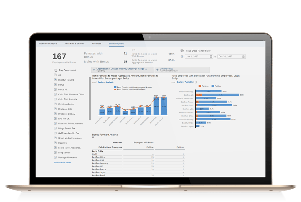 SAP launches a new HR Dashboard in People Analytics Report Stories