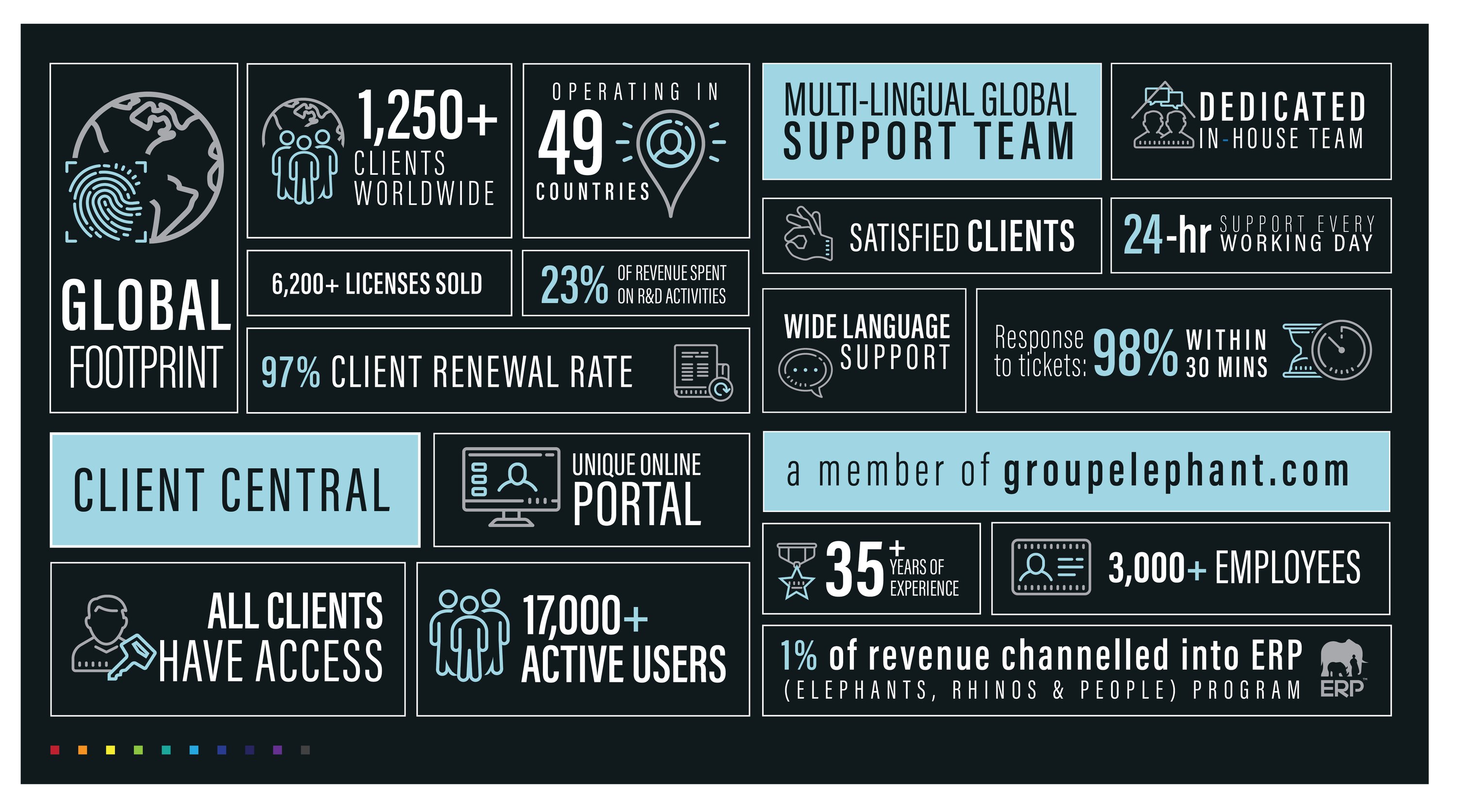 About us: Learn more about EPI-USE Labs