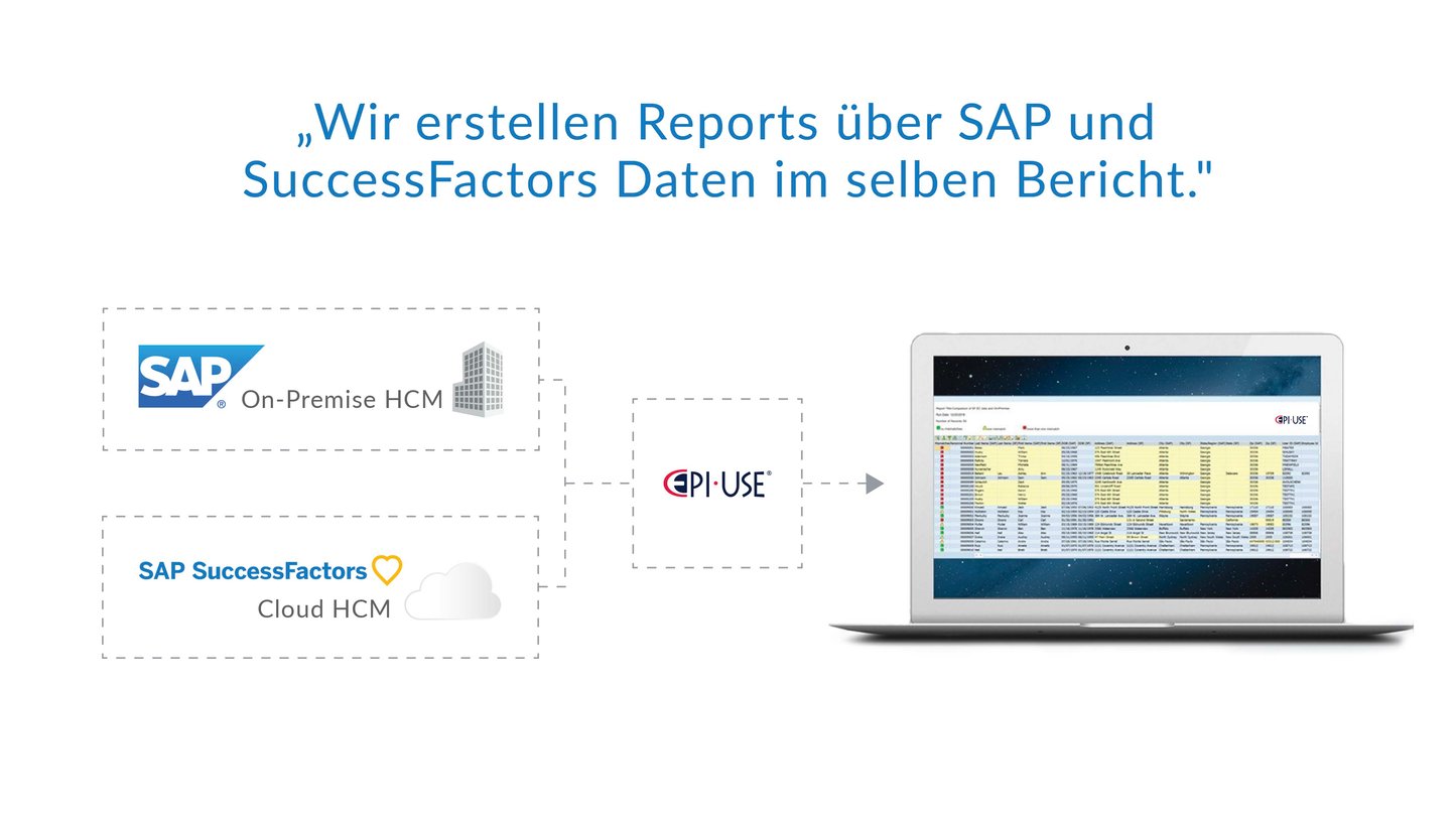 Hybrides Reporting für SAP HCM, Payroll und SAP SuccessFactors