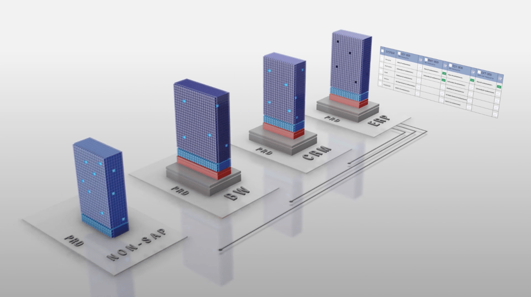 Data Redact, part of the SAP Data Privacy suite