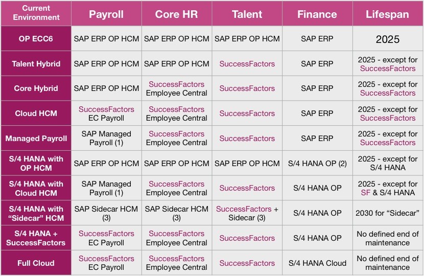 Ultimate Guide: Journey from on-premise SAP HCM & Payroll to SAP ...