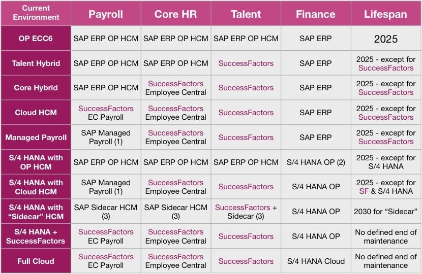 Ultimate Guide: Journey from on-premise SAP HCM & Payroll to SAP ...