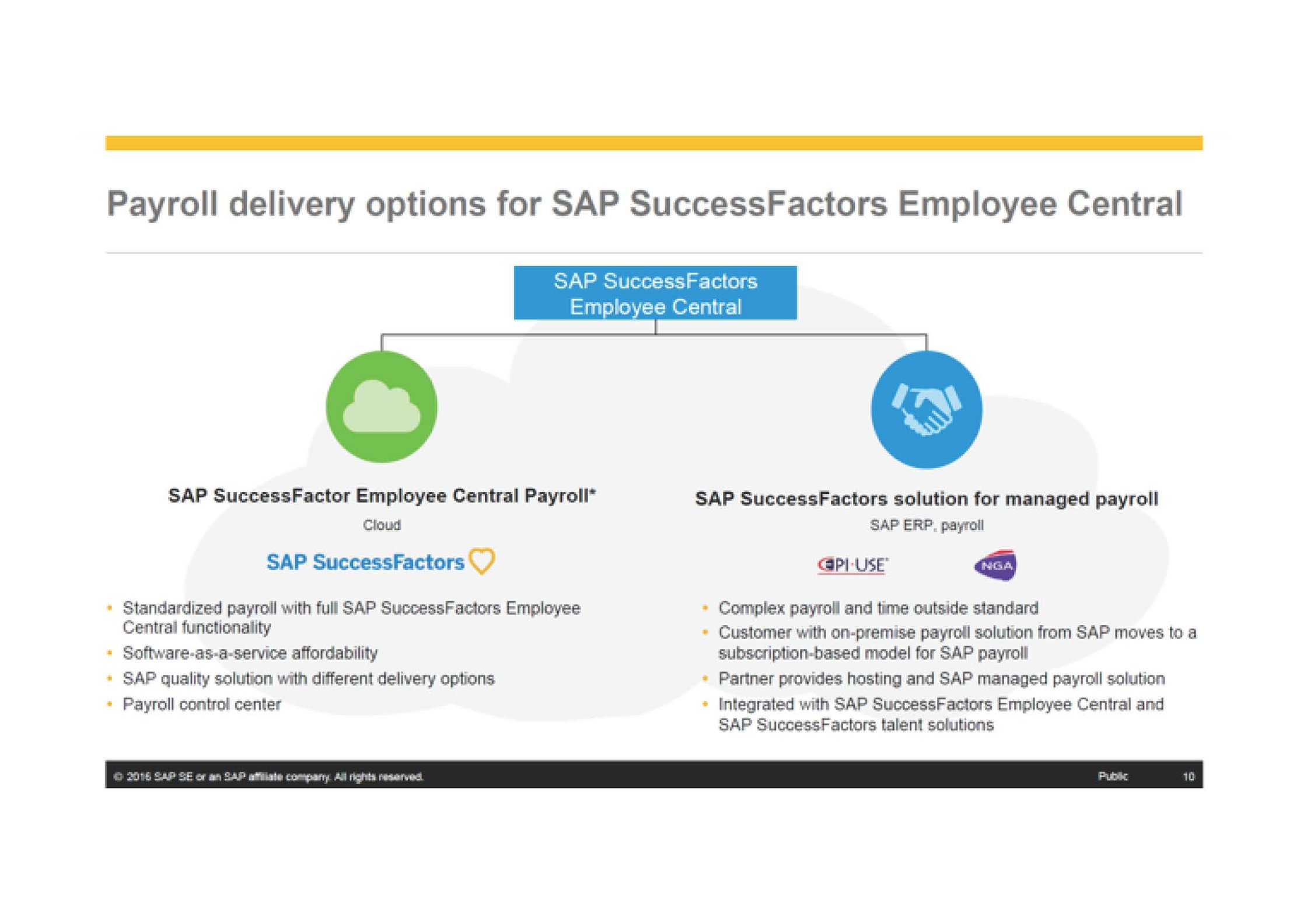 Ultimate Guide: Journey from on-premise SAP HCM & Payroll to SAP ...