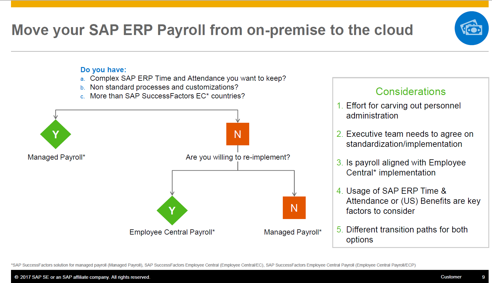 Ultimate Guide: Journey from on-premise SAP HCM & Payroll to SAP ...