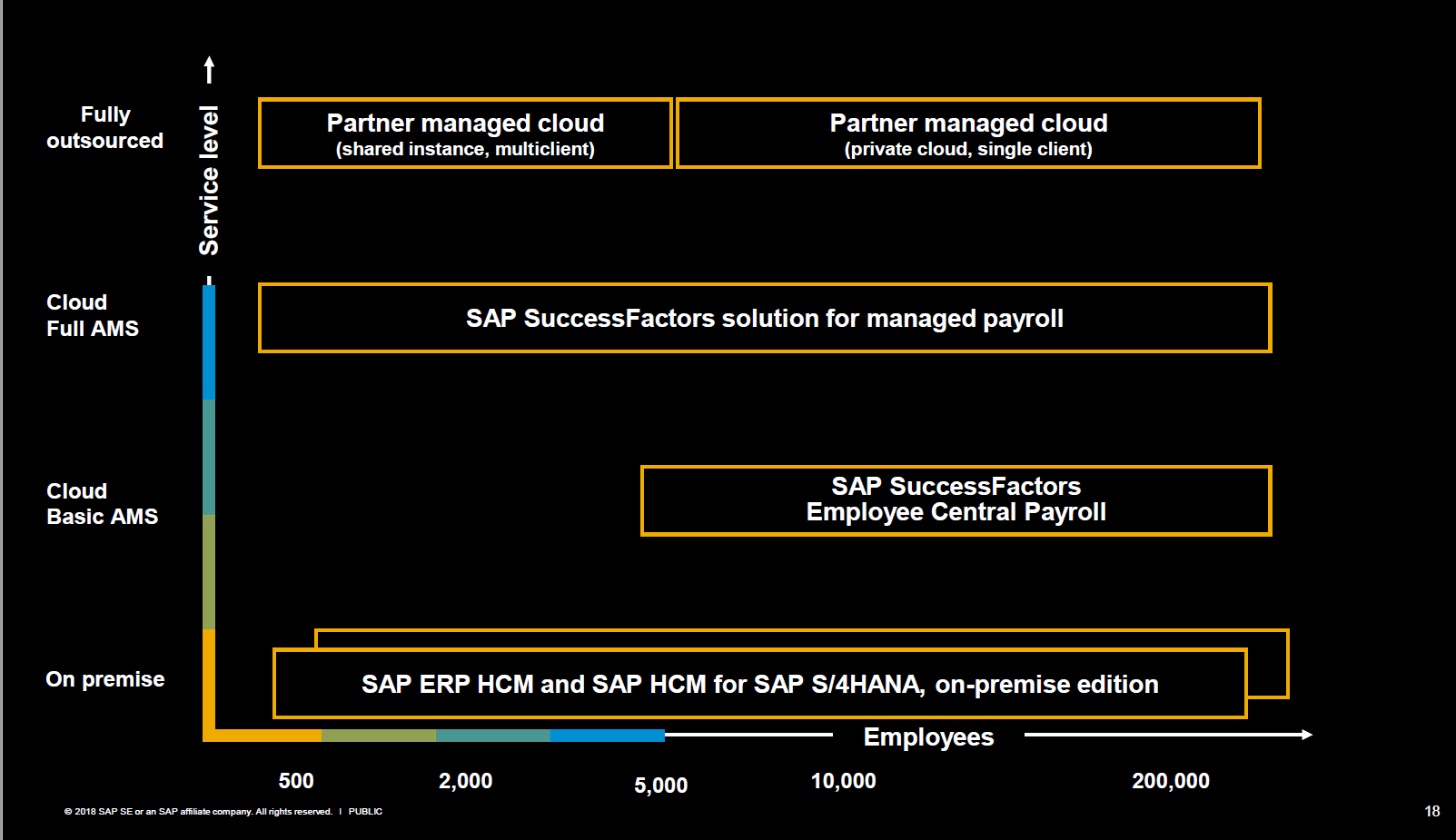 Ultimate Guide: Journey from on-premise SAP HCM & Payroll to SAP ...