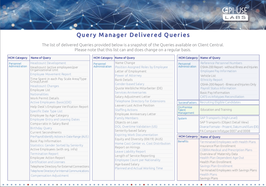 Request your list of Query Manager Delivered Reports/Queries
