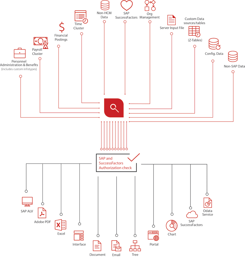 Query Manager™: Solving your SAP HCM reporting challenges