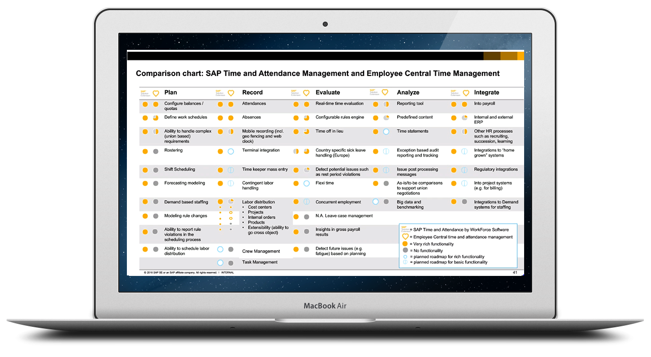 SAP SuccessFactors Launches Employee Central Time Management