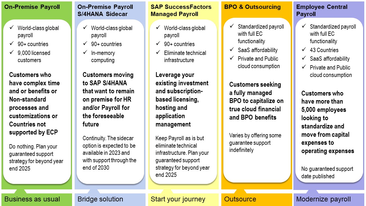 The Ultimate Guide: SAP HCM & Payroll options for existing customers The Ultimate Guide: SAP HCM & Payroll options for existing customers