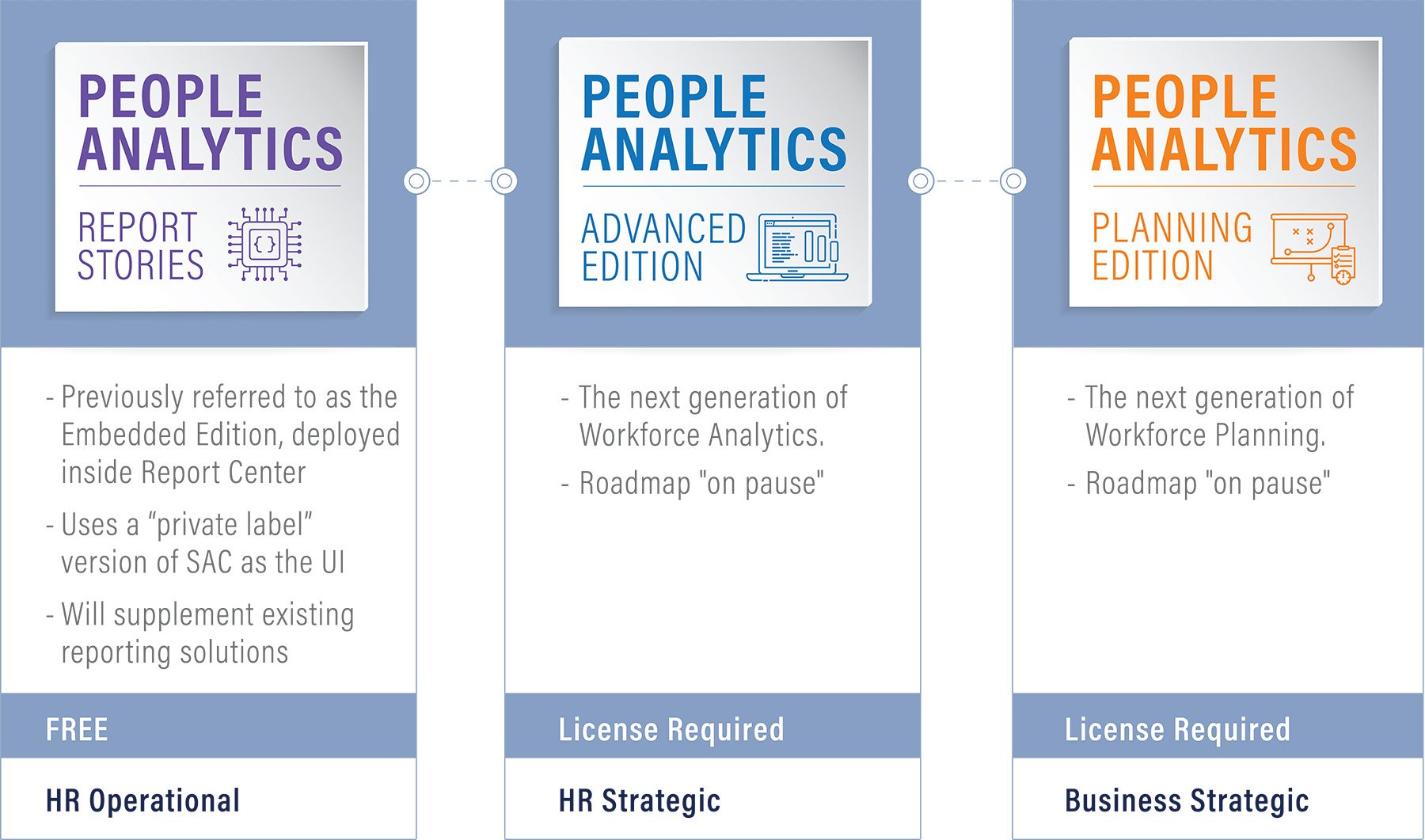 Top 10 things you need to know about SAP SuccessFactors People Analytics