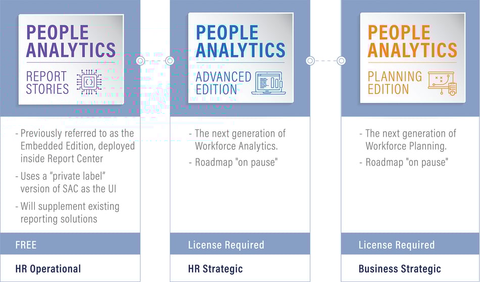 Top 10 things you need to know about SAP SuccessFactors People Analytics