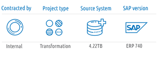 Recent SAP SLO projects: Europe