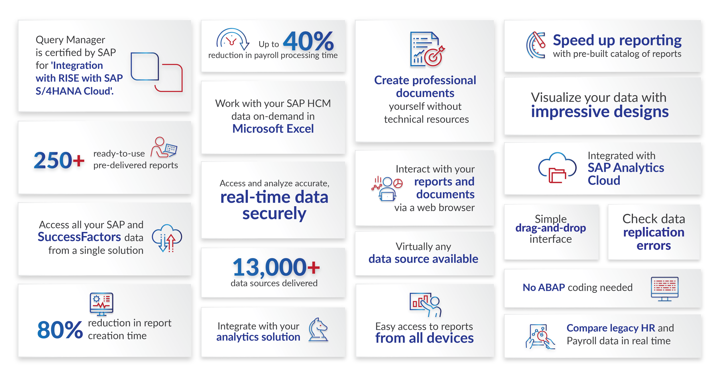 Query Manager: Solve your SAP HCM Reporting challenges with Query Manager