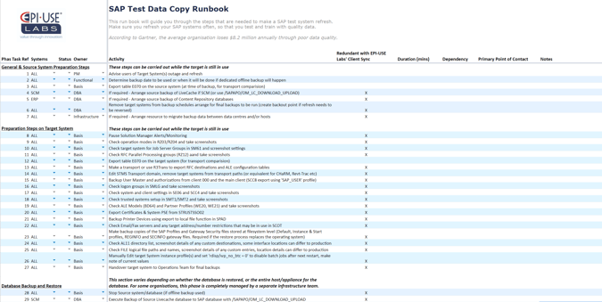 Download the SAP System Copy Checklist