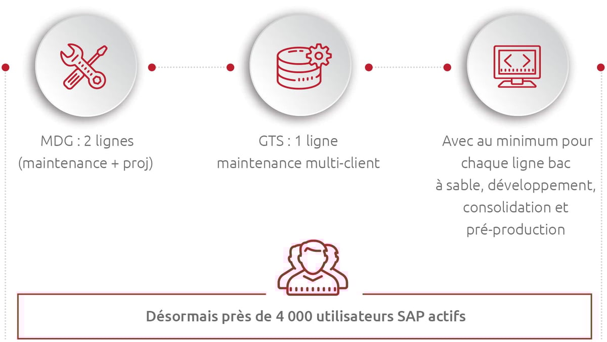 Témoignage : SANOFI transforme sa gestion des données de test SAP S/4HANA