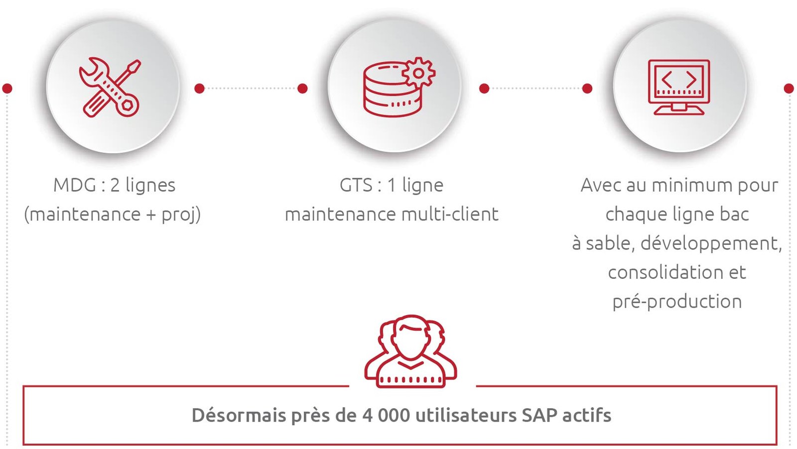 Témoignage : SANOFI transforme sa gestion des données de test SAP S/4HANA