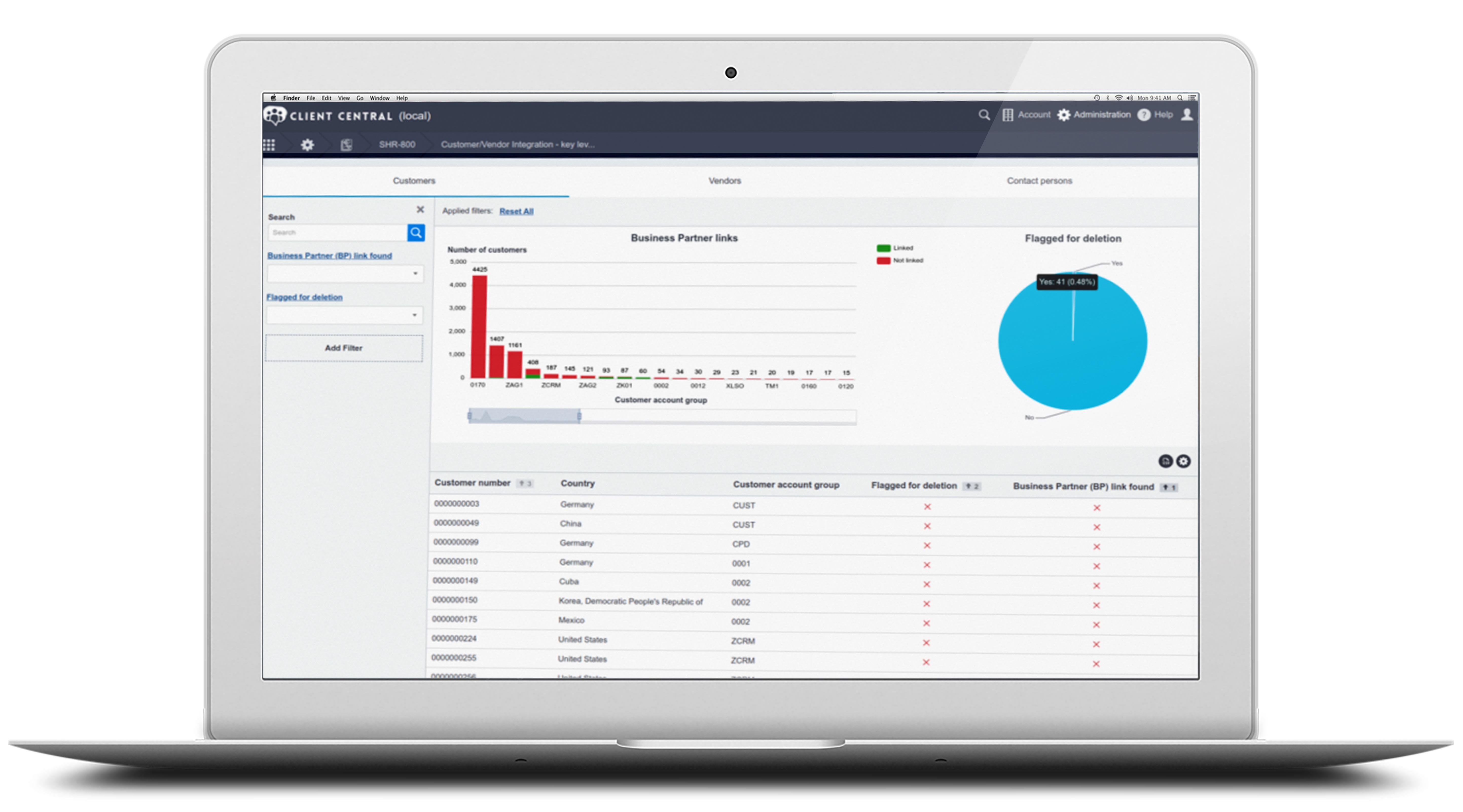 Why a Sandbox first and what happens there?