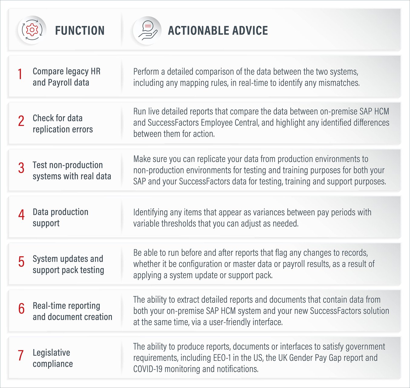 7 Critical functions for running SAP SuccessFactors Hybrid
