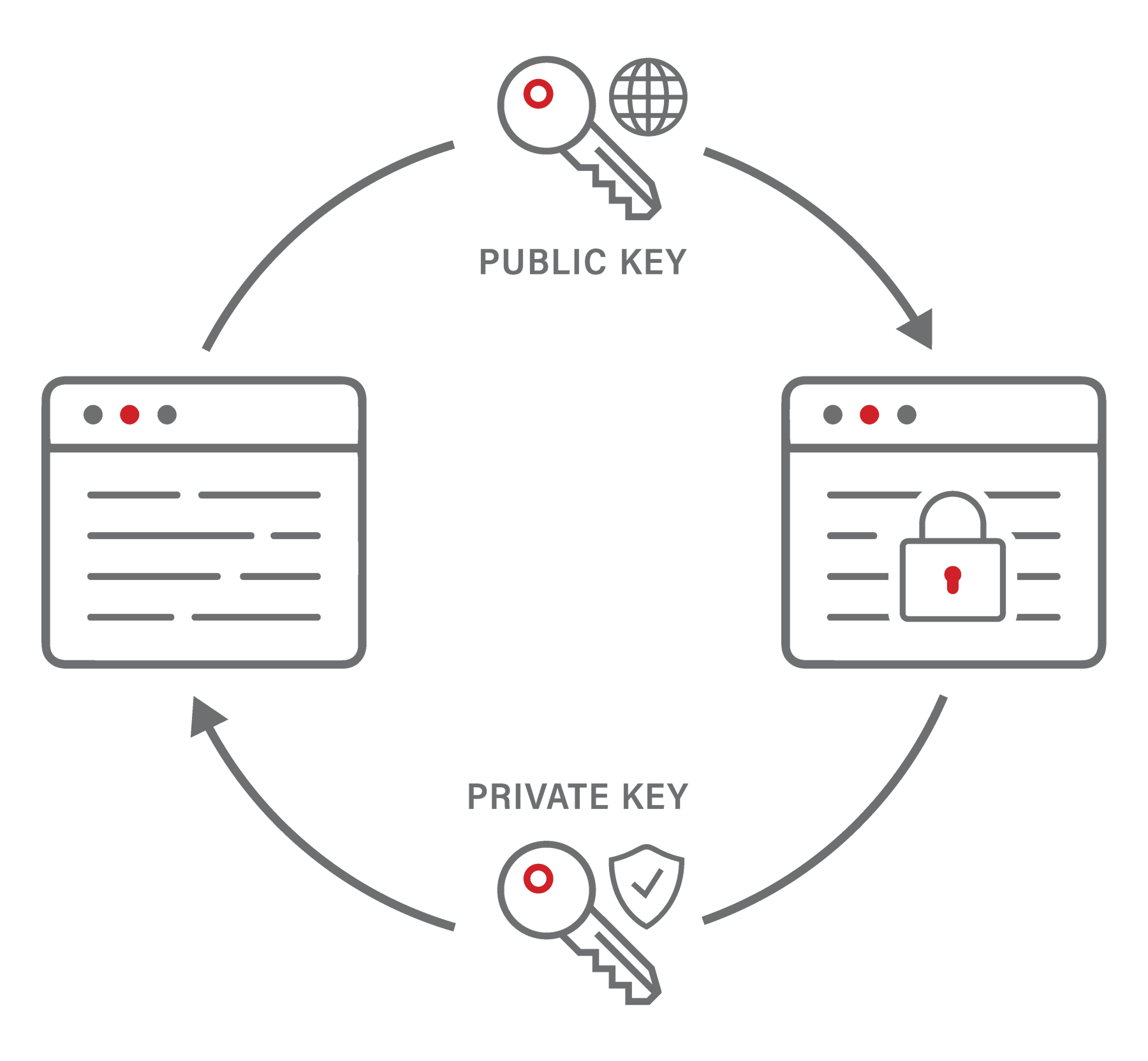 ABAP Cryptographic Library