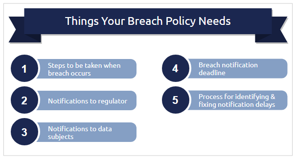 GDPR and POPIA: Data breach