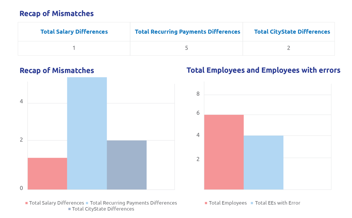 Analyze data in SuccessFactors EC and ECP: An SAP Payroll analyst’s ...