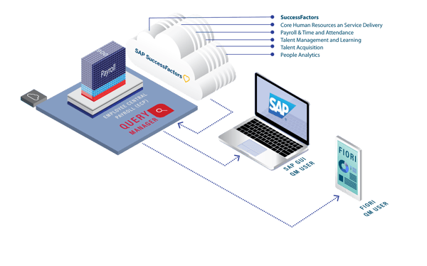 Query Manager: Einfaches SAP HCM Reporting | EPI-USE Labs