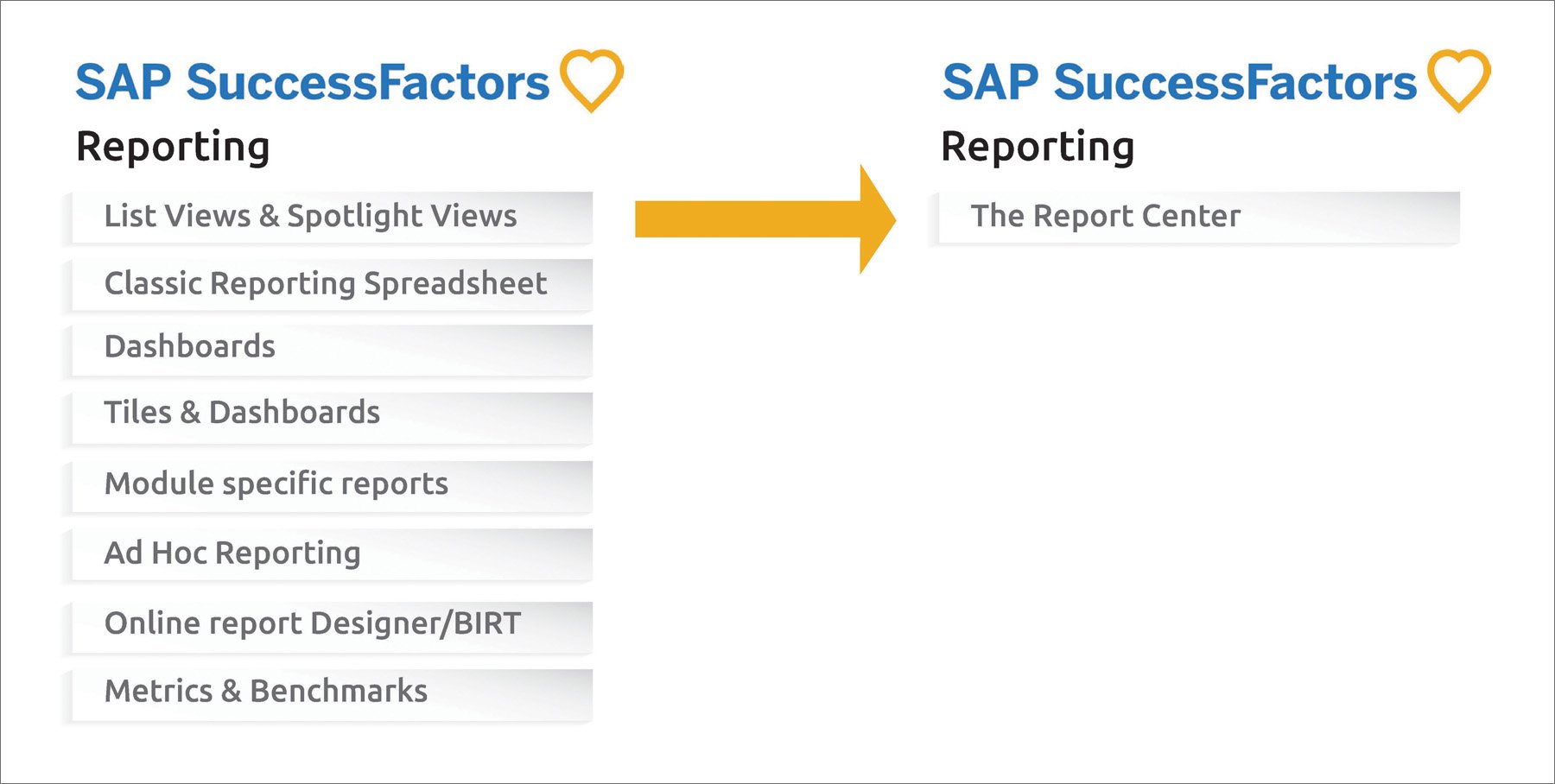 What’s New with SuccessFactors Report Center?